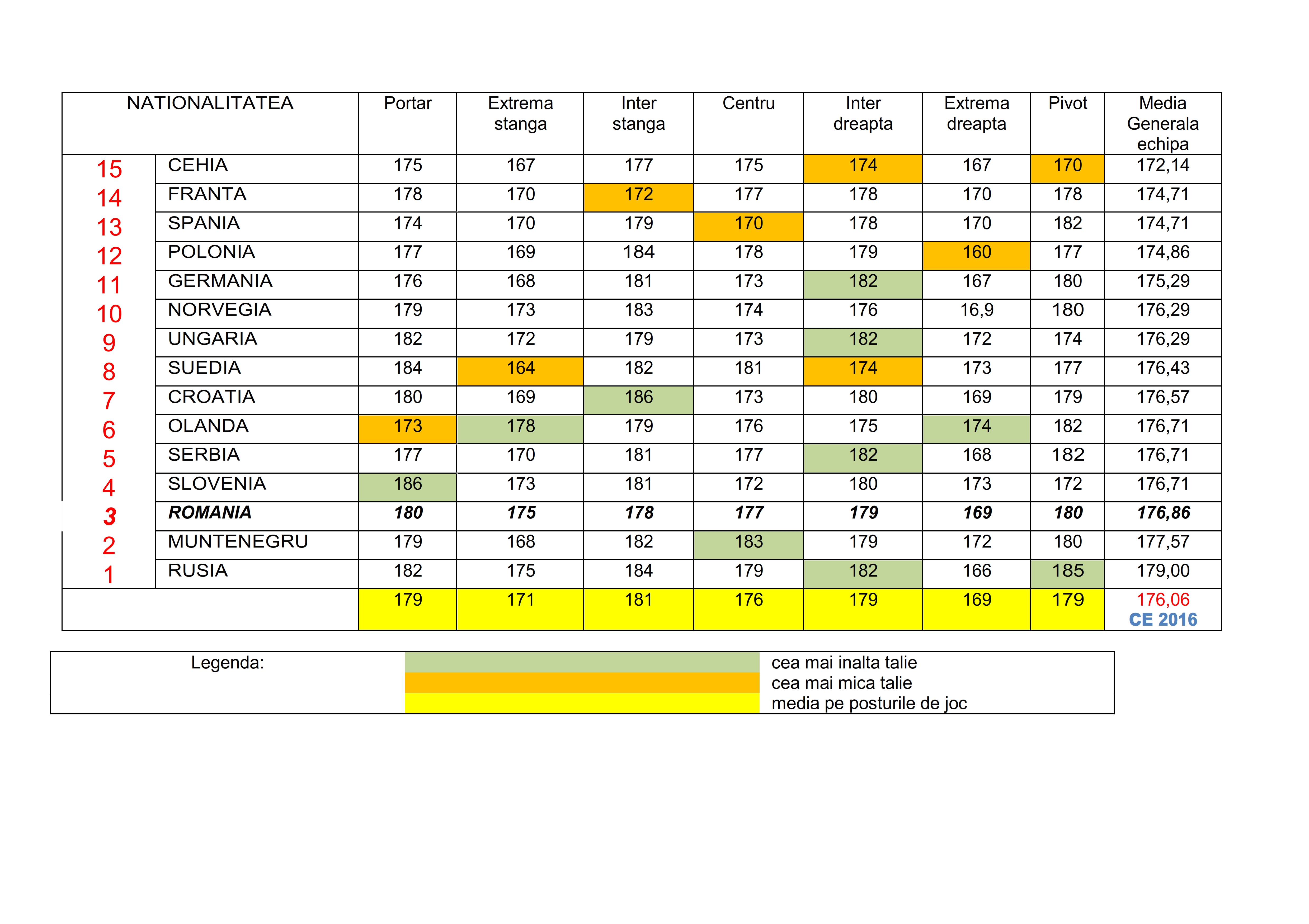 Federatia Romana de Handbal